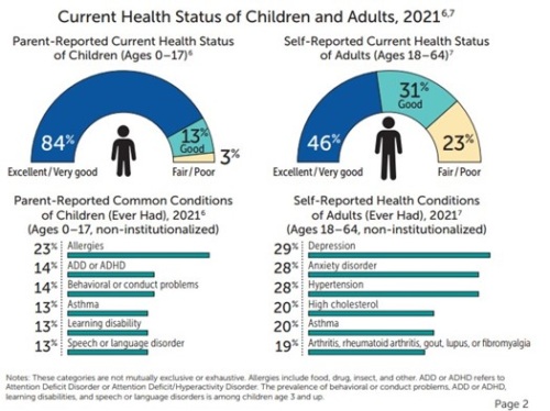 What We Know About Medicaid and Who it Serves - National Association of ...