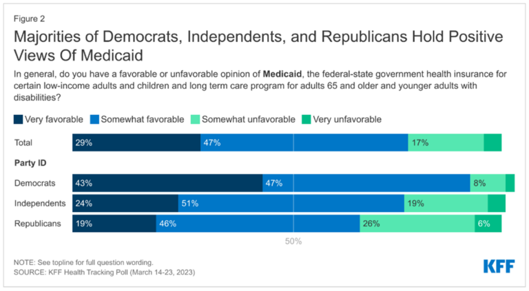 What We Know About Medicaid and Who it Serves - National Association of ...