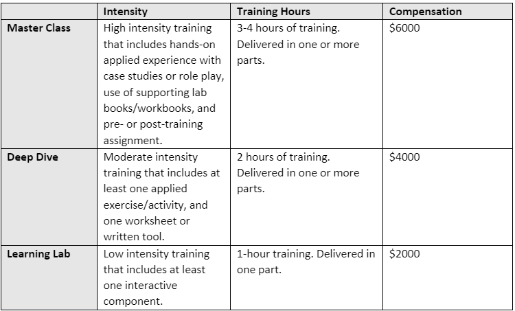 TIER 2: Skills building trainings - National Association of Medicaid ...