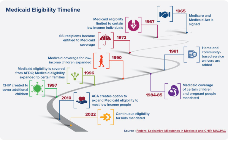 Why did they do it that way? Eligibility policy - National Association ...