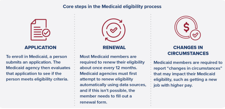 Why did they do it that way? Eligibility policy - National Association ...