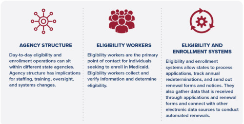 Why did they do it that way? Eligibility policy - National Association ...
