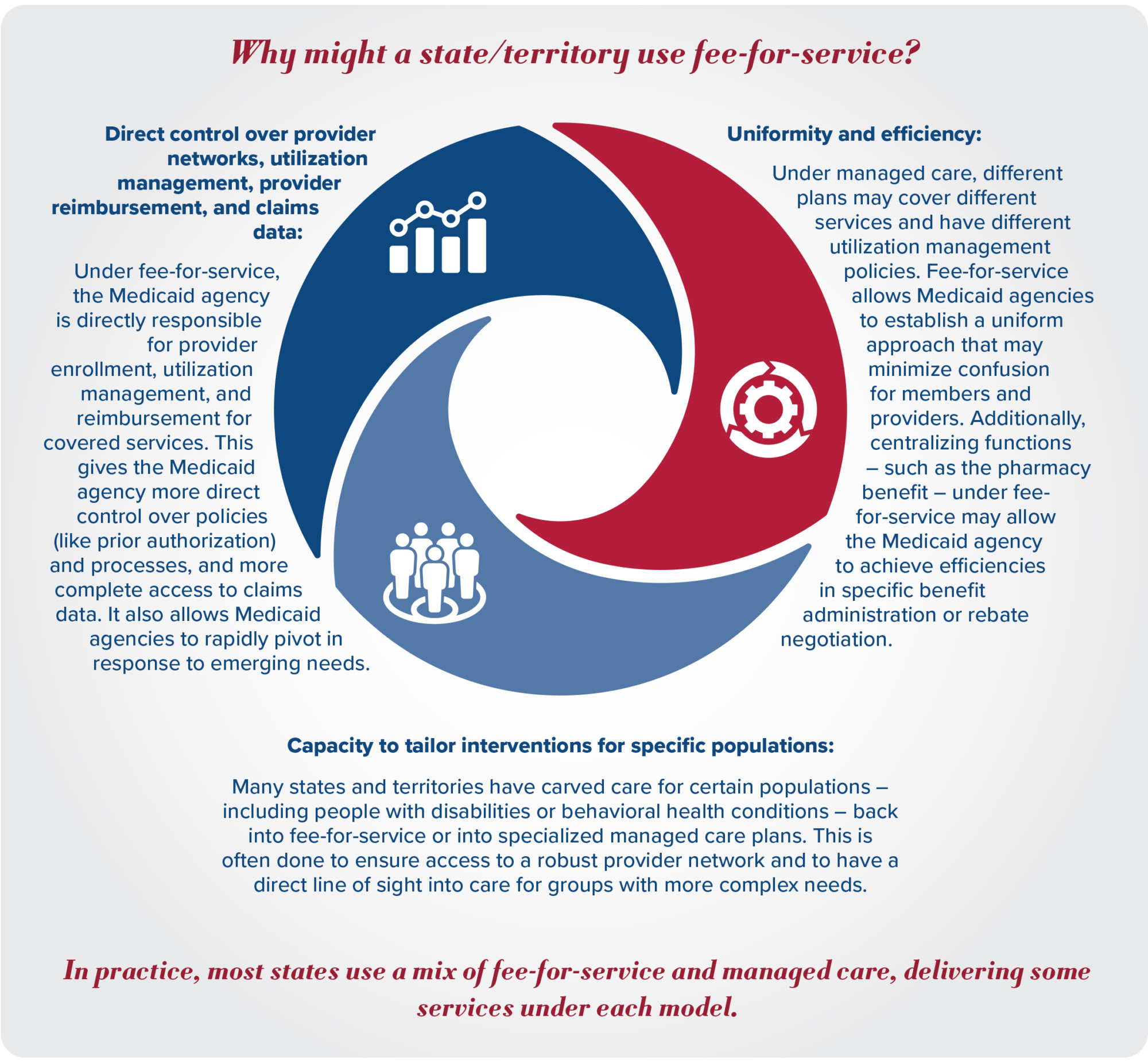 Why did they do it that way? Understanding managed care - National ...