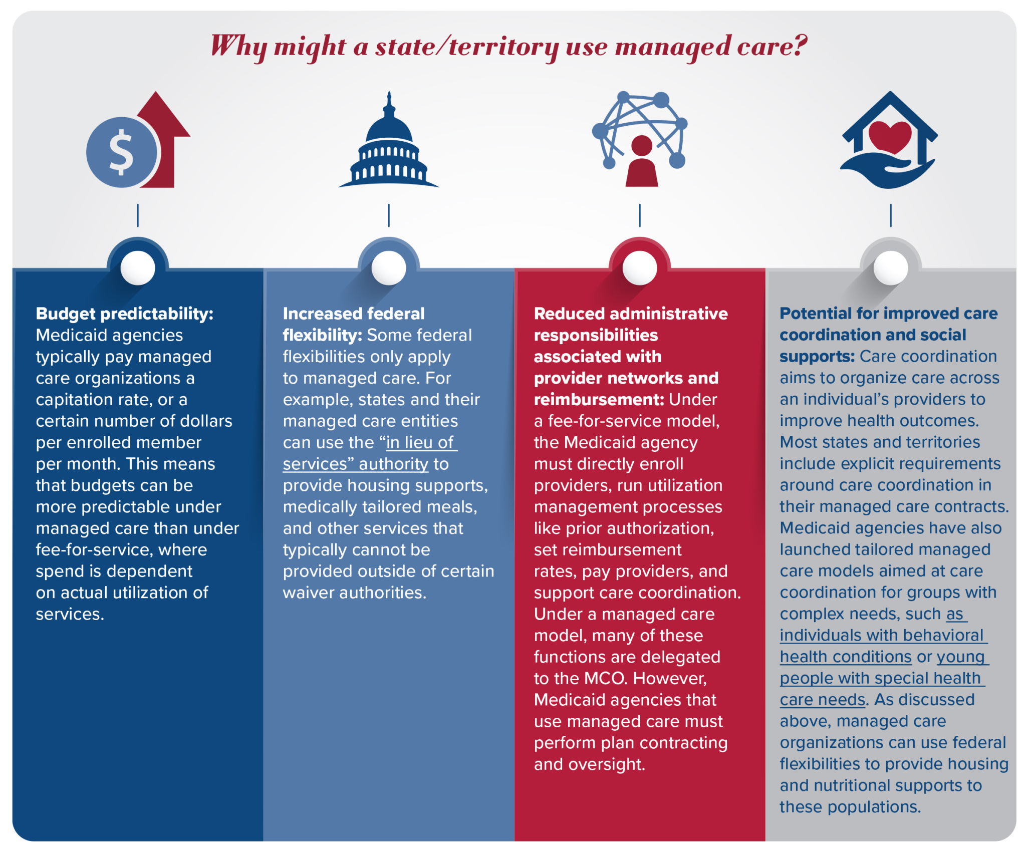 Why did they do it that way? Understanding managed care - National ...
