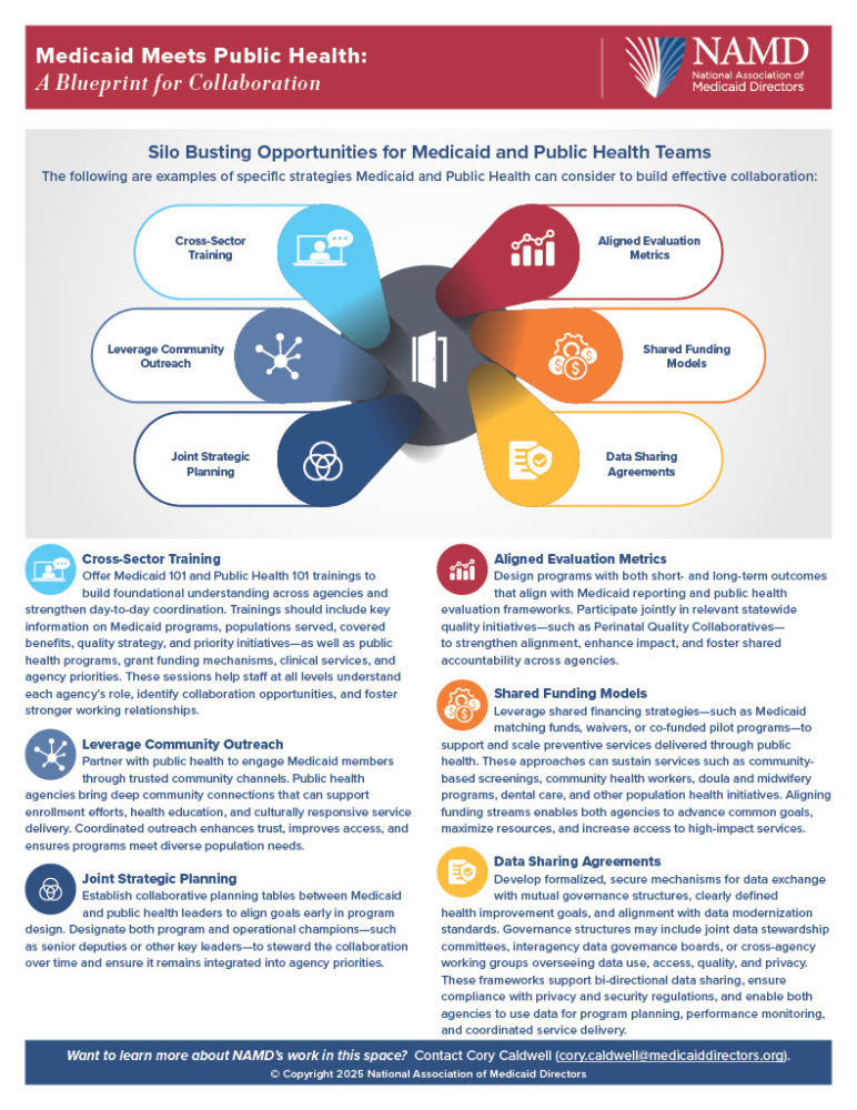 Medicaid Meets Public Health: A Blueprint for Collaboration - National ...