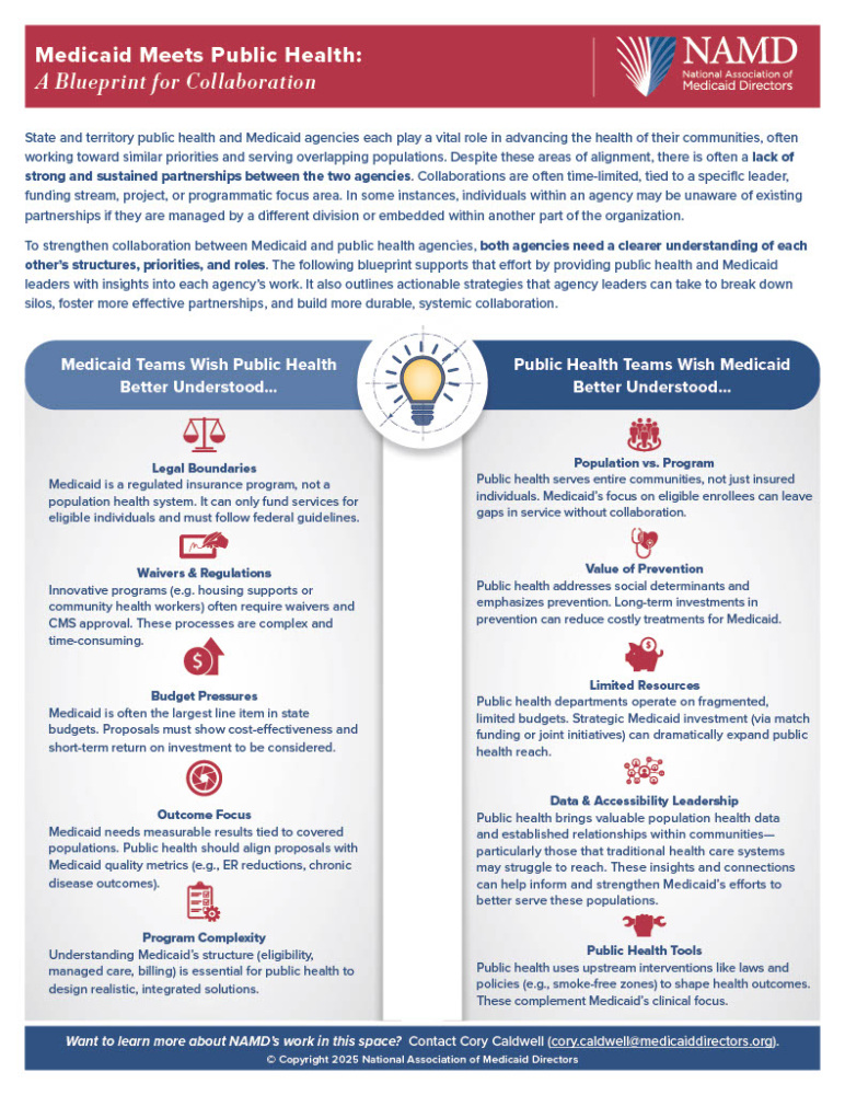 Medicaid Meets Public Health: A Blueprint for Collaboration - National ...