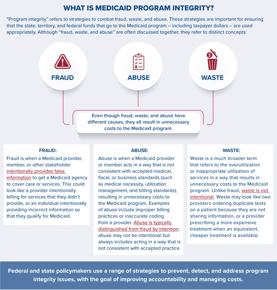 Why Did They Do It That Way? Program Integrity - National Association ...