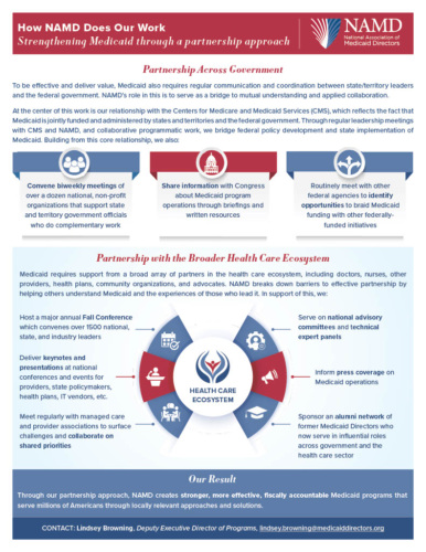 How NAMD Does Our Work - National Association of Medicaid Directors