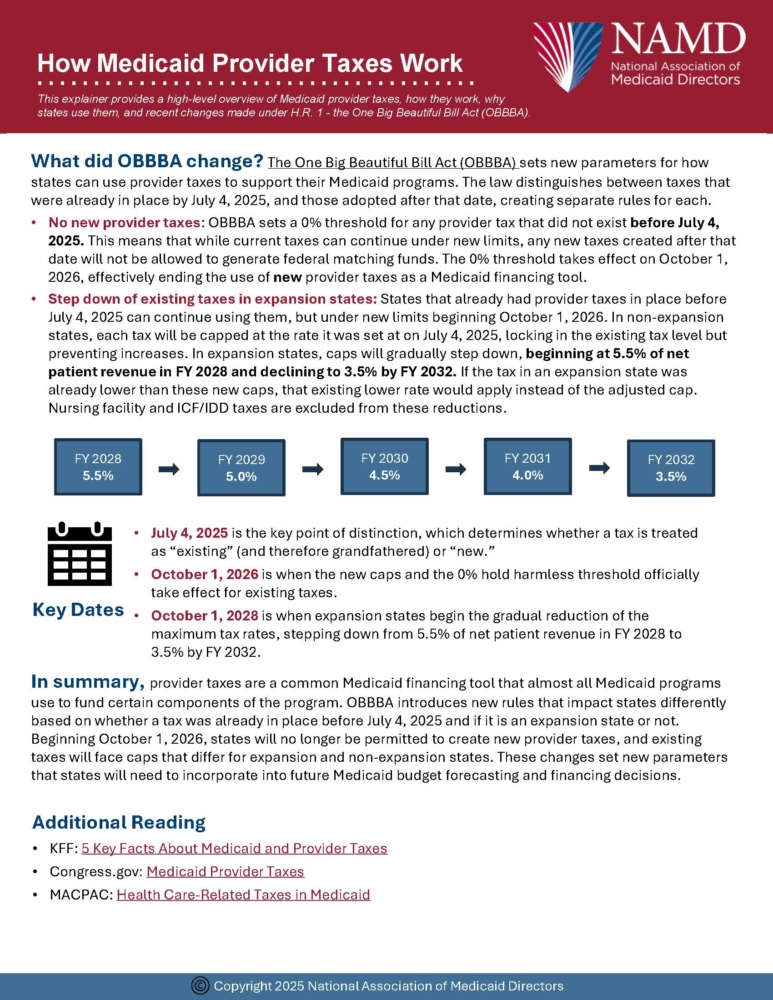 How Medicaid Provider Taxes Work: An Explainer - National Association ...