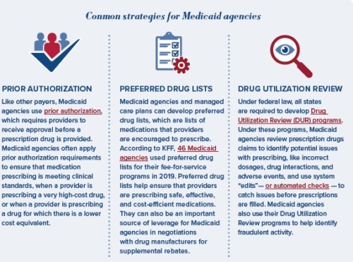 Why Did They Do It That Way? Prescription Drugs - National Association ...